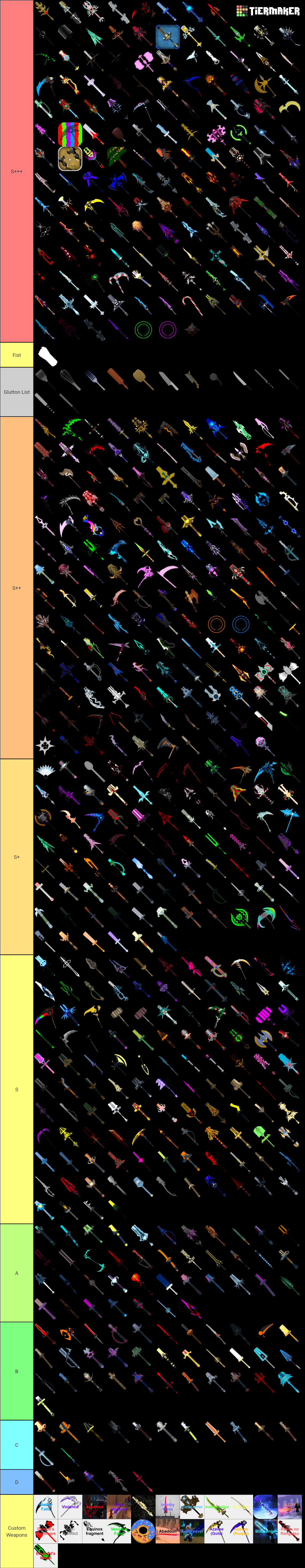 Swordburst 2 - All Weapons Tier List (Community Rankings) - TierMaker