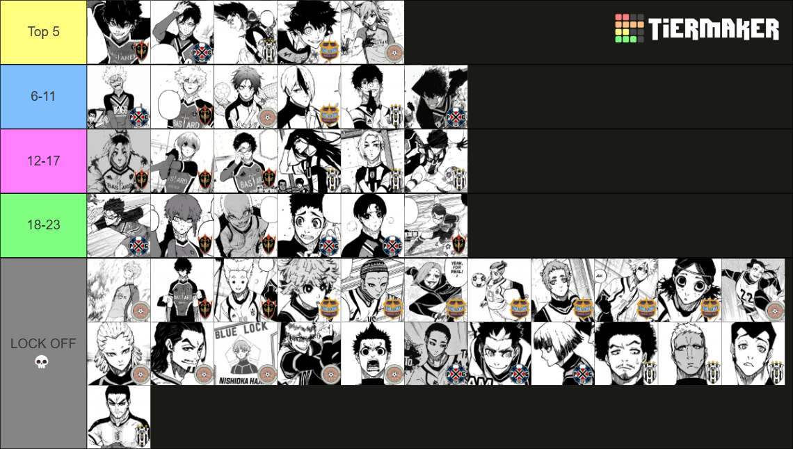 Blue Lock Final 46 Ranking (Phase 2/Neo Egoist League/NEL) Tier List ...