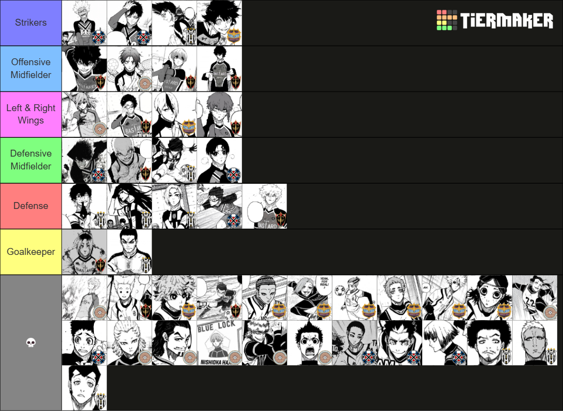 Blue Lock Final 46 Ranking (Phase 2/Neo Egoist League/NEL) Tier List ...