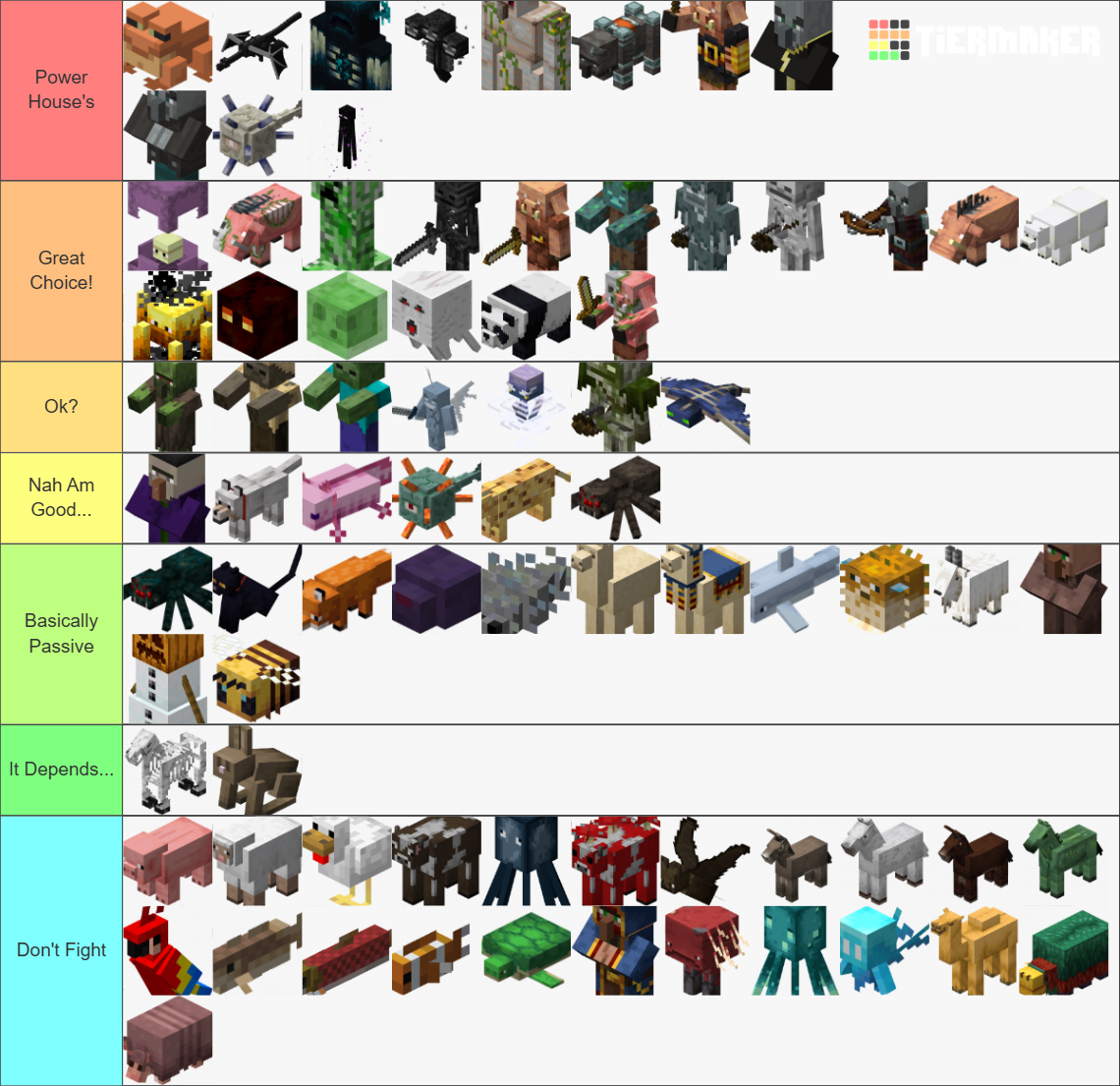 Minecraft Mob (Updated 1.21) Tier List (Community Rankings) - TierMaker