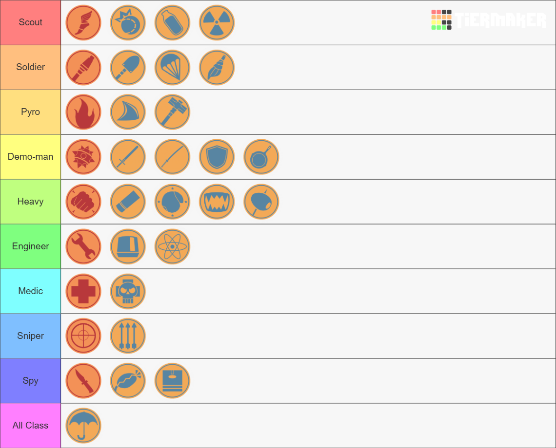 TF2 Classes + Subclasses Tier List (Community Rankings) - TierMaker