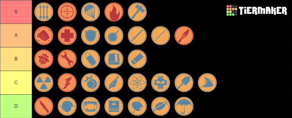 TF2 Classes + Subclasses Tier List (Community Rankings) - TierMaker