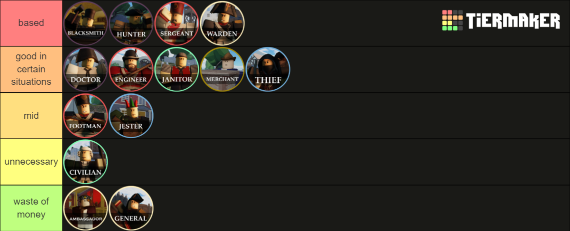 Empire Clash Classes Tier List (Community Rankings) - TierMaker
