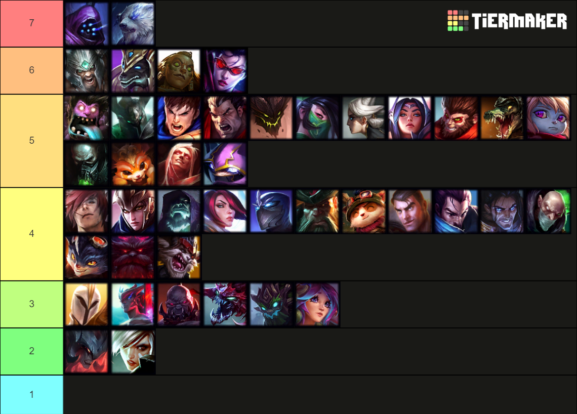 LoL Top Lane Tier List (Community Rankings) - TierMaker