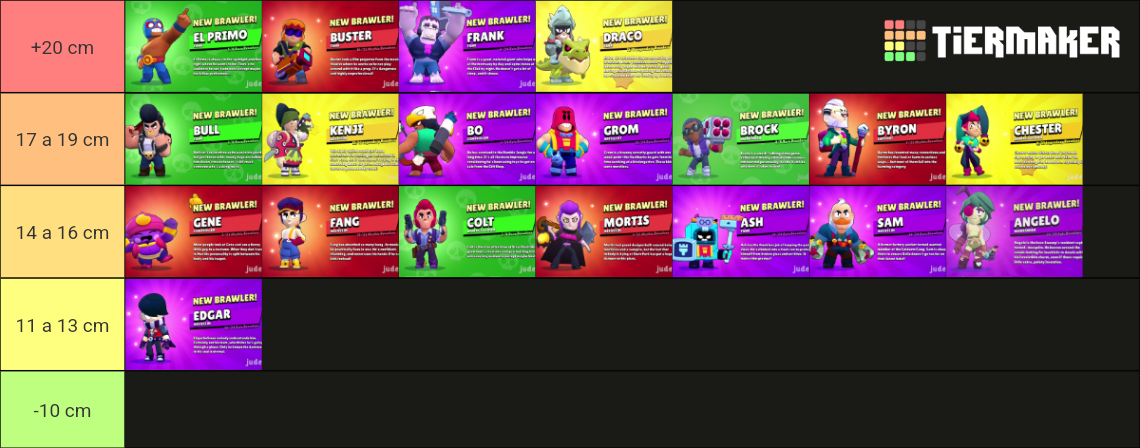 Ranking de todos os 84 brawlers do Brawl stars Tier List (Community ...