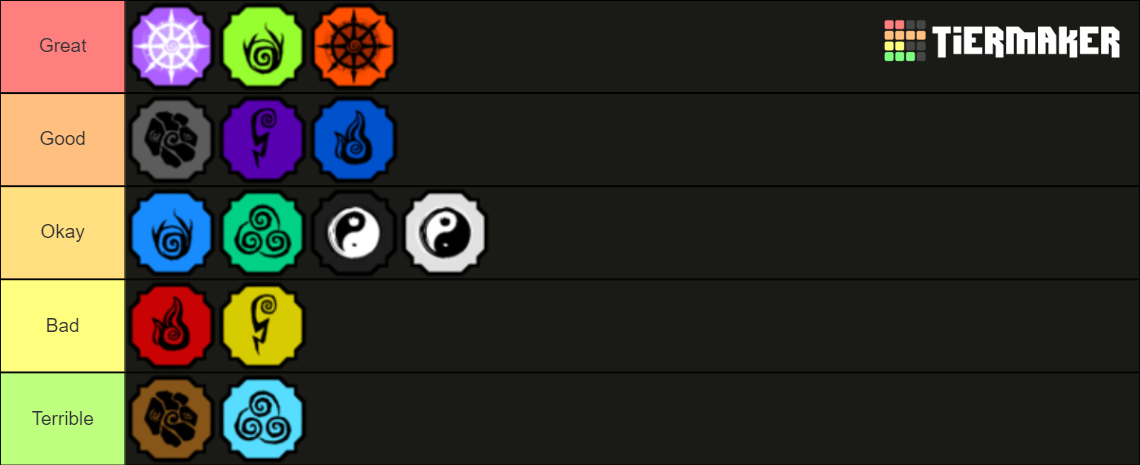 ROBLOX Shindo Life Elements Tier List (Community Rankings) - TierMaker