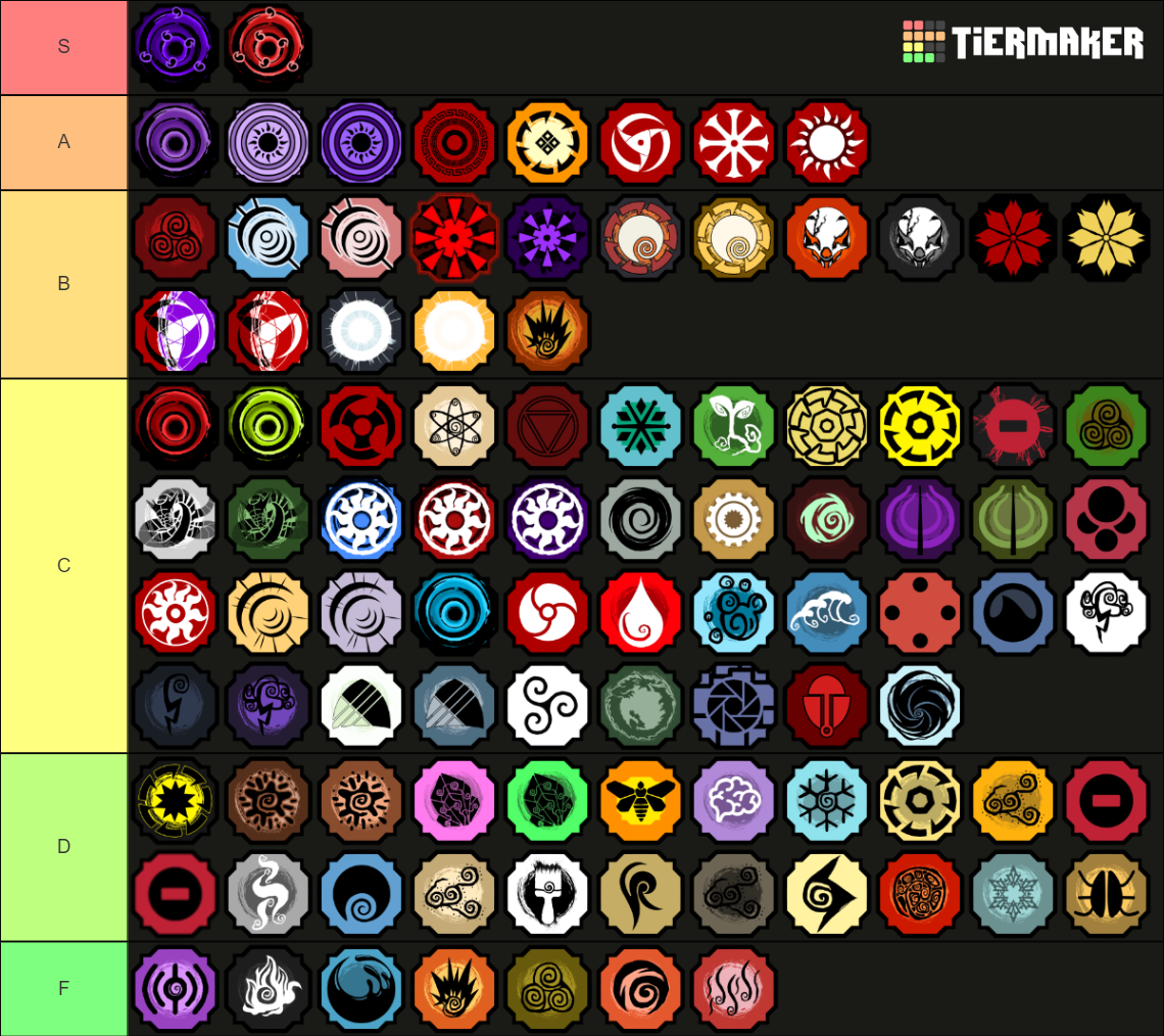 shindo life bloodlines v142 Tier List (Community Rankings) - TierMaker