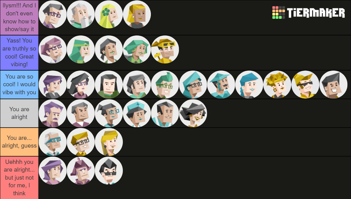 16personalities MBTI Tier List (Community Rankings) - TierMaker