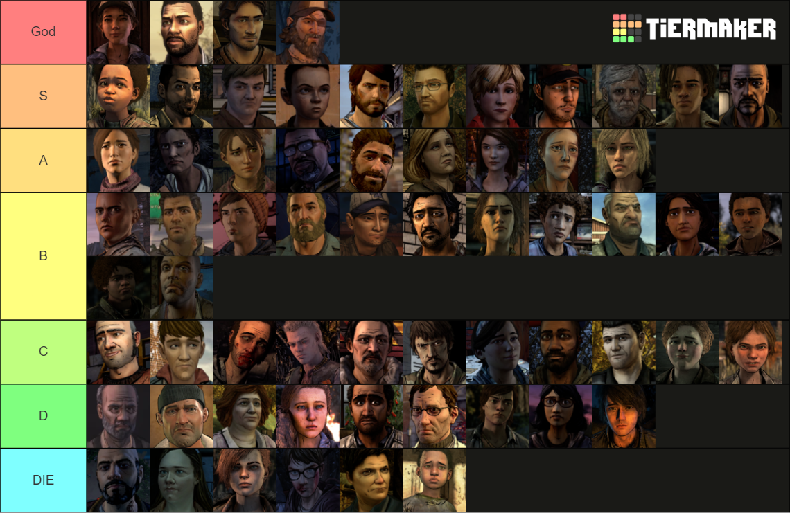 Telltale's: The Walking Dead Major Characters Tier List (Community ...