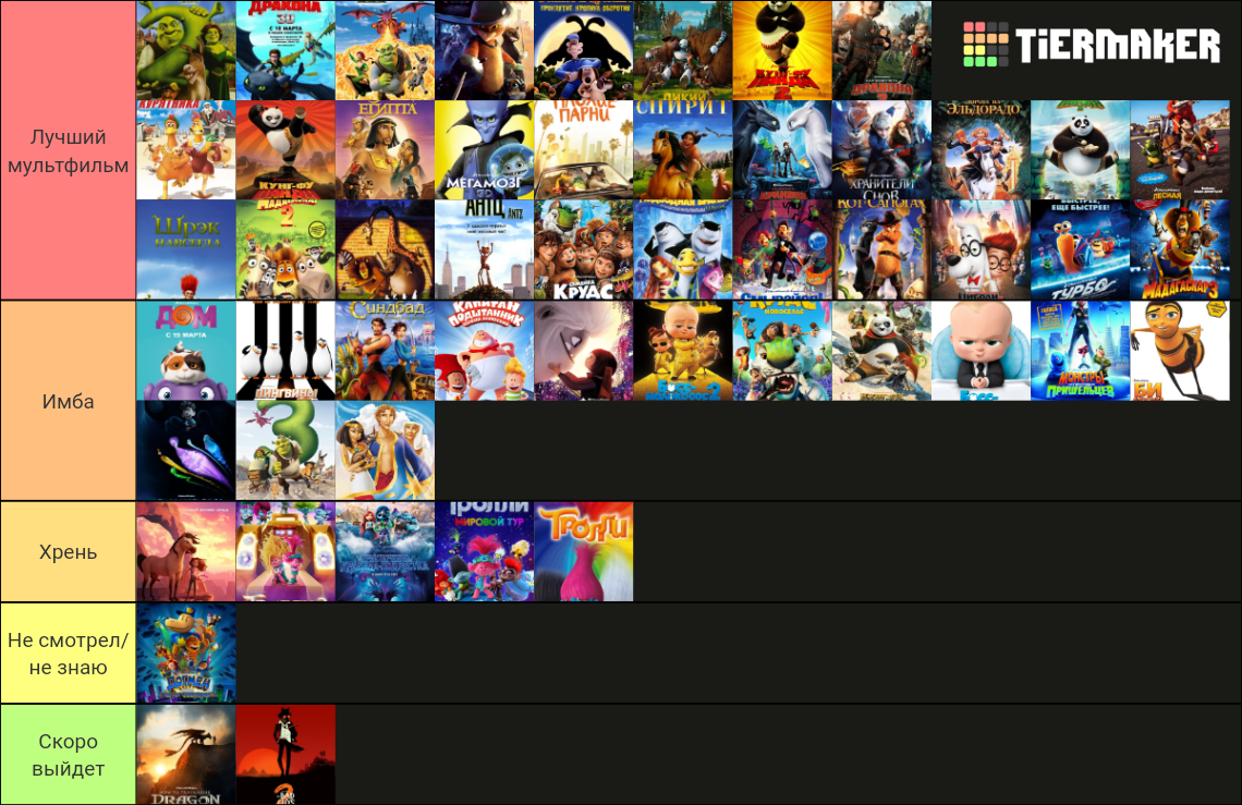 Dreamworks мультфильмы Tier List (Community Rankings) - TierMaker