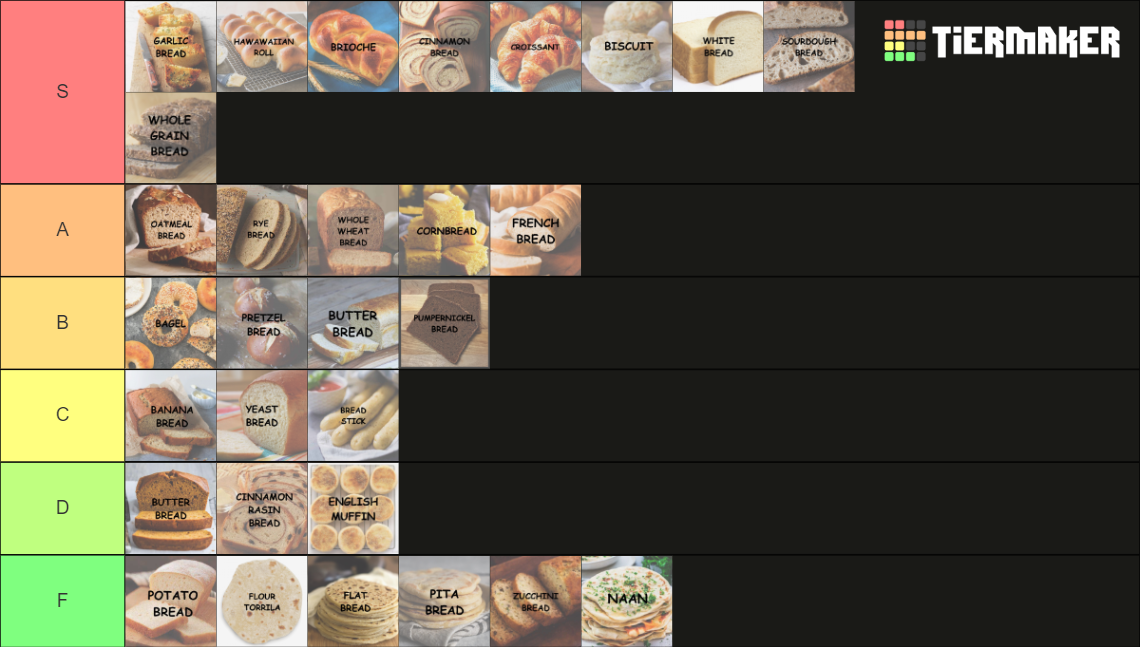 bread types Tier List (Community Rankings) - TierMaker
