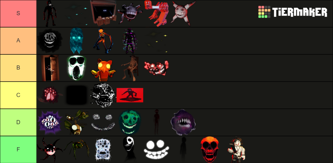 Doors Entities (as of The Content Update) Tier List (Community Rankings ...