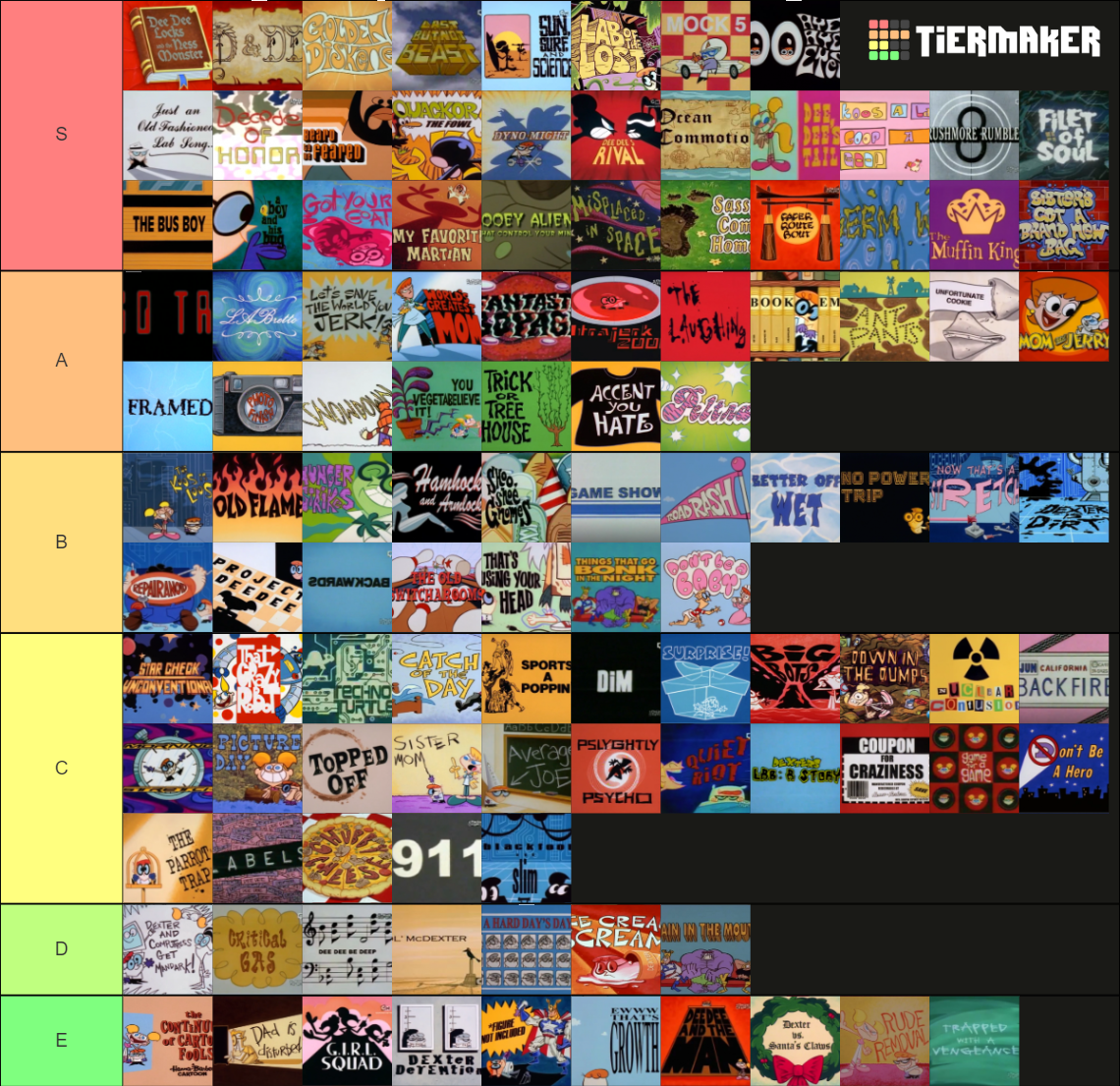 Dexter's Laboratory Season 2 episodes Tier List (Community Rankings ...