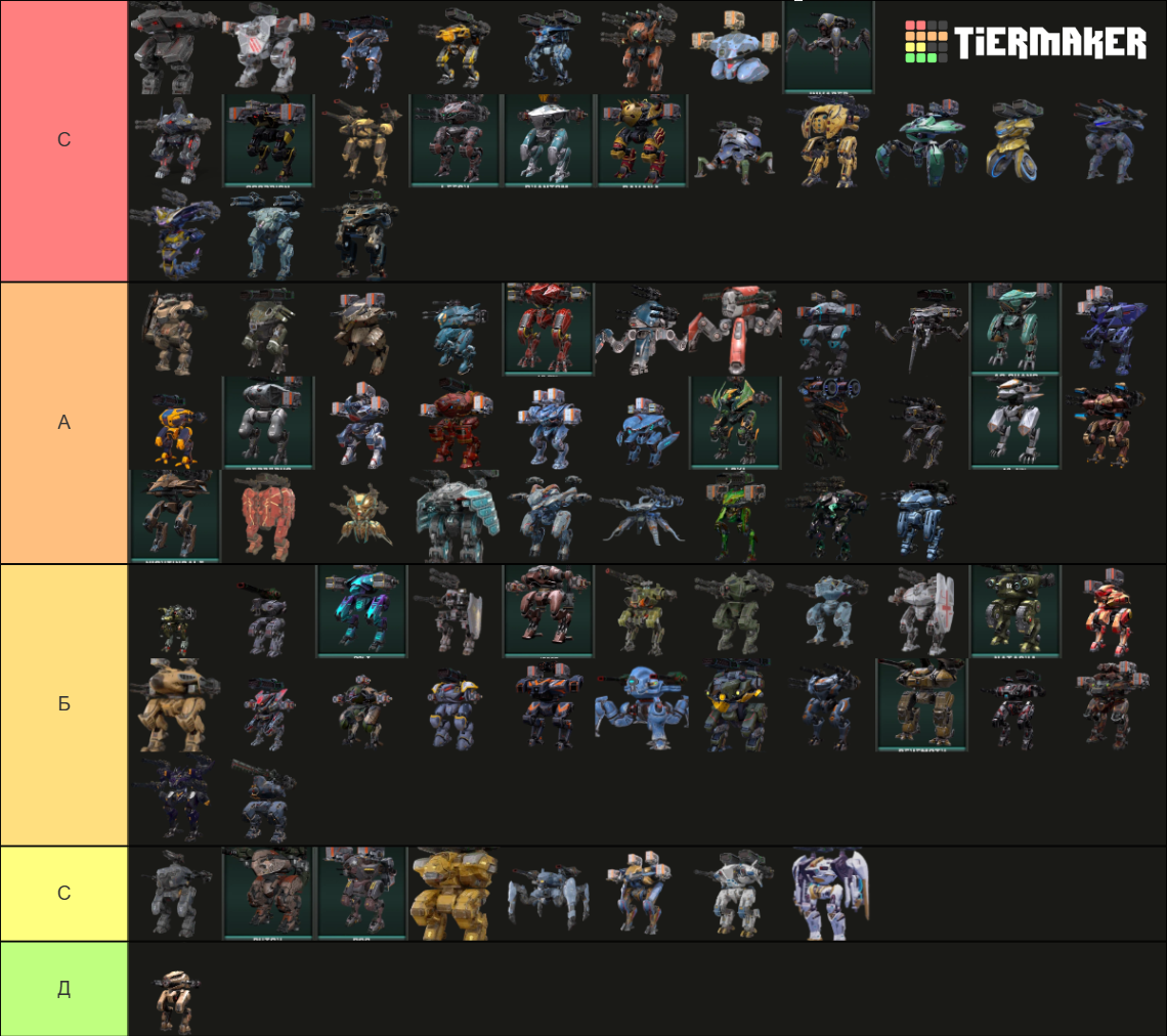 War Robots update 10.03 Tier List (Community Rankings) - TierMaker