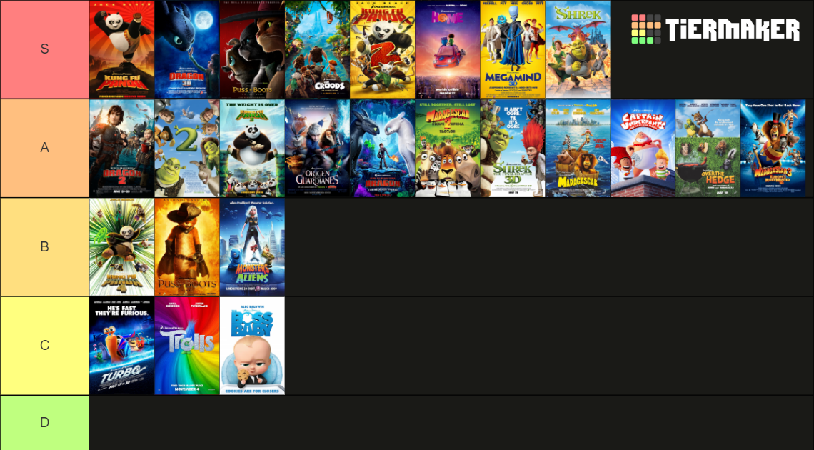All DreamWorks Animation Films (1998-2025) Tier List (Community ...