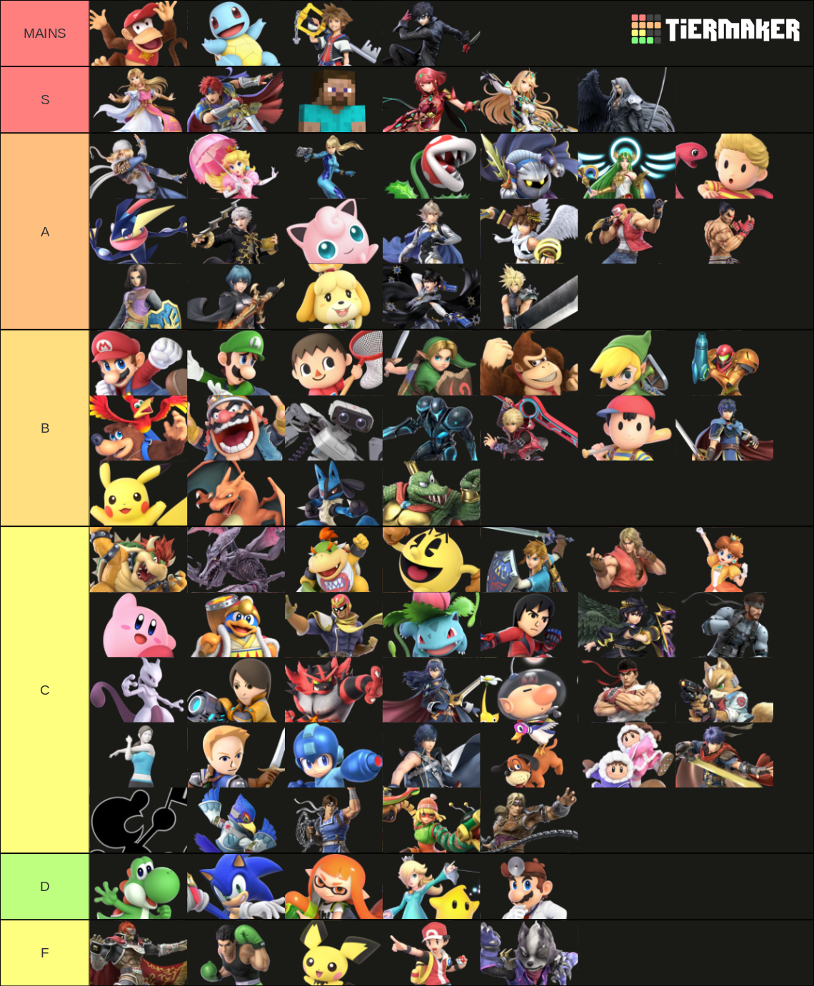 All Smash Ultimate and Global Smash Roster Fighters Tier List ...