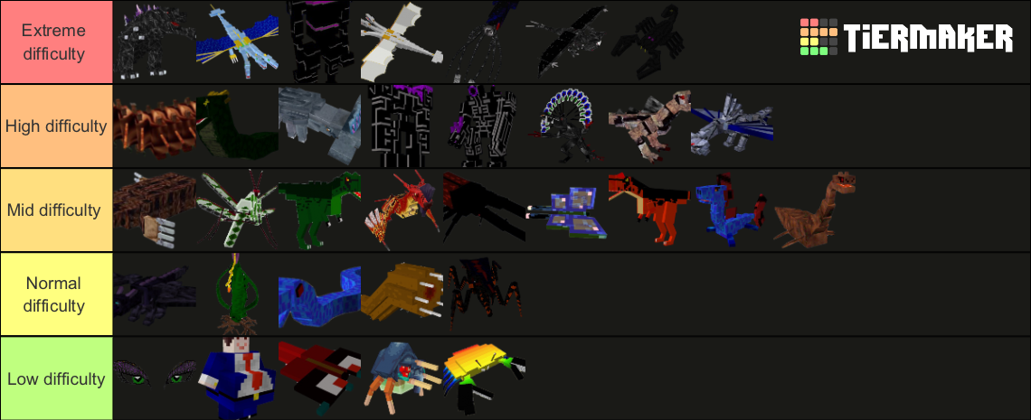Recent Minecraft Tier Lists - TierMaker