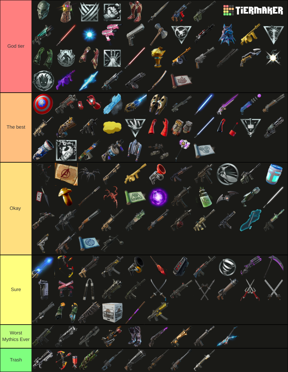 All Fortnite Mythics (Iron man mythics) Tier List (Community Rankings ...