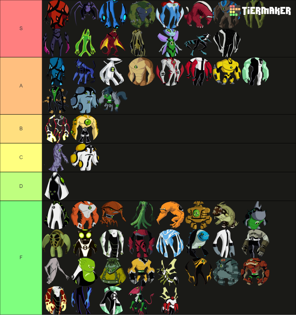 Ben 10: All Aliens Tier List (Community Rankings) - TierMaker