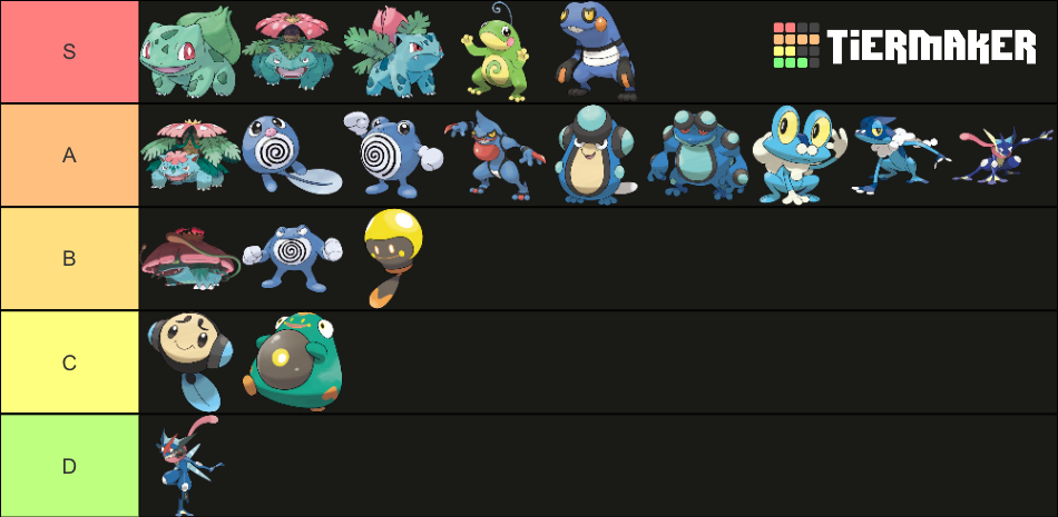 Frog Pokemon Tier List (Community Rankings) - TierMaker