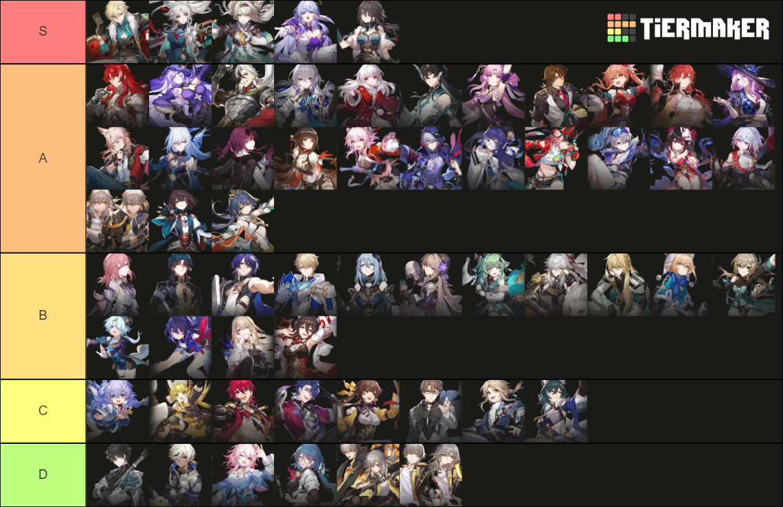Honkai Star Rail playable Characters Tier List (Community Rankings) - TierMaker
