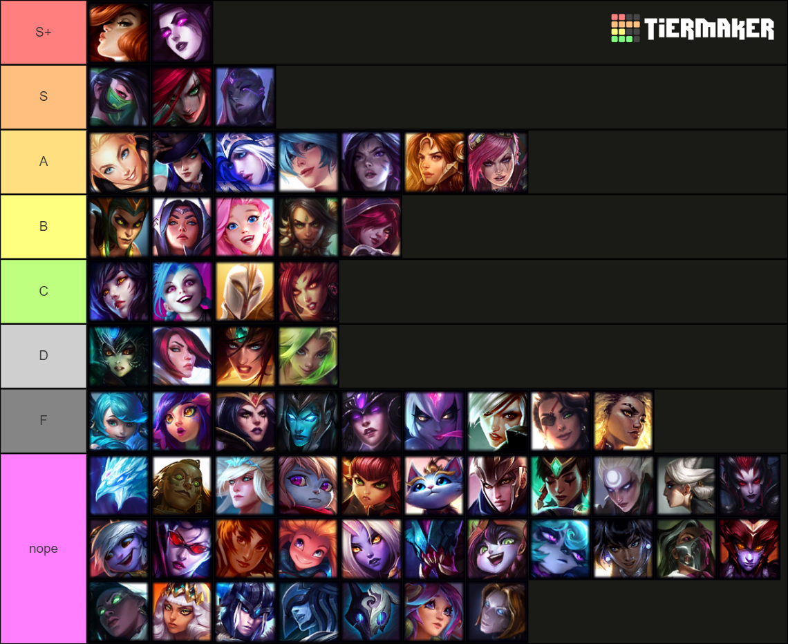 Recent League of Legends Tier Lists - TierMaker