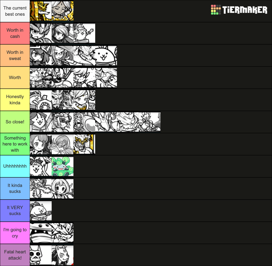 The Battle Cats - Uber Super Rare (13.3 Updated) Tier List (Community ...