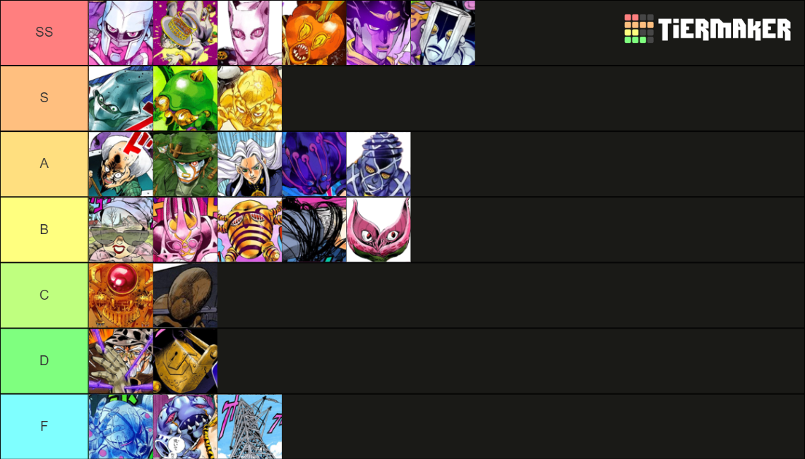 jojo part 4 stands Tier List (Community Rankings) - TierMaker