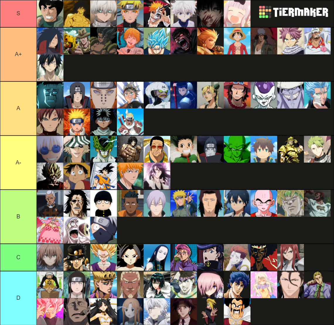 ABA Anime Battle Arena Character CHOSO & HOL HORSE Tier List (Community ...