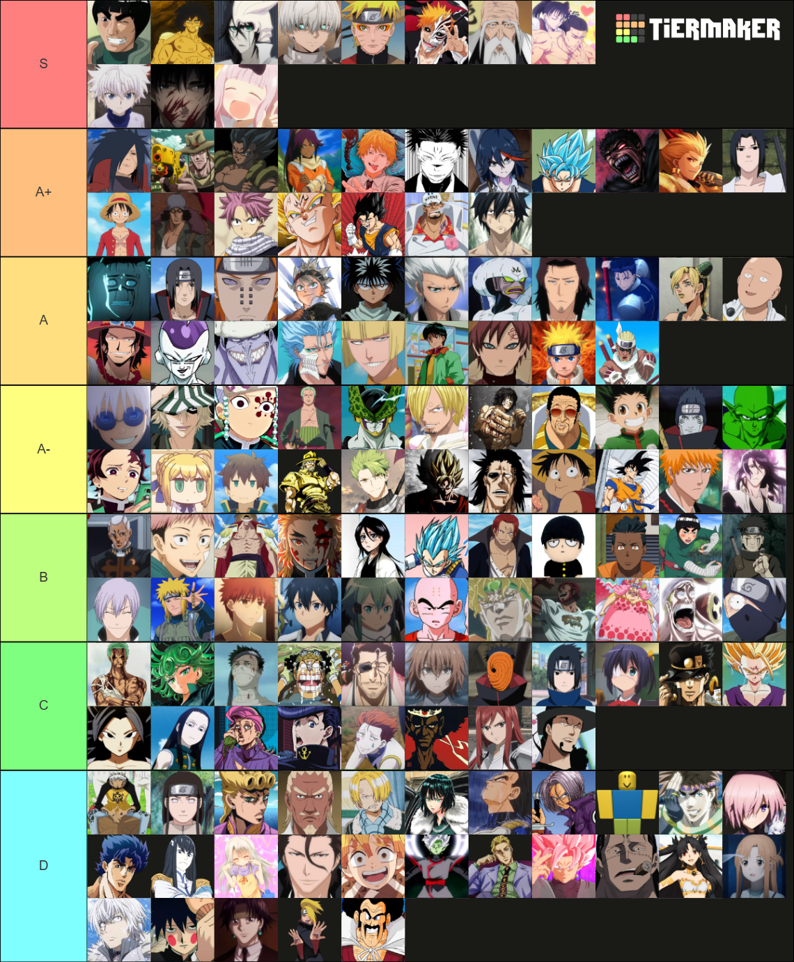 ABA Anime Battle Arena Character CHOSO & HOL HORSE Tier List (Community ...