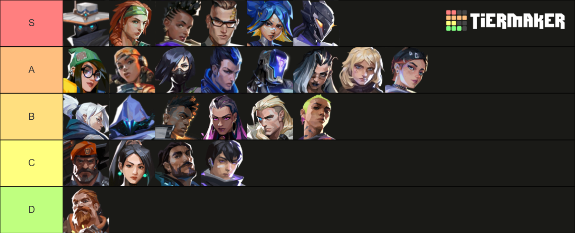 Recent Valorant Tier Lists - TierMaker