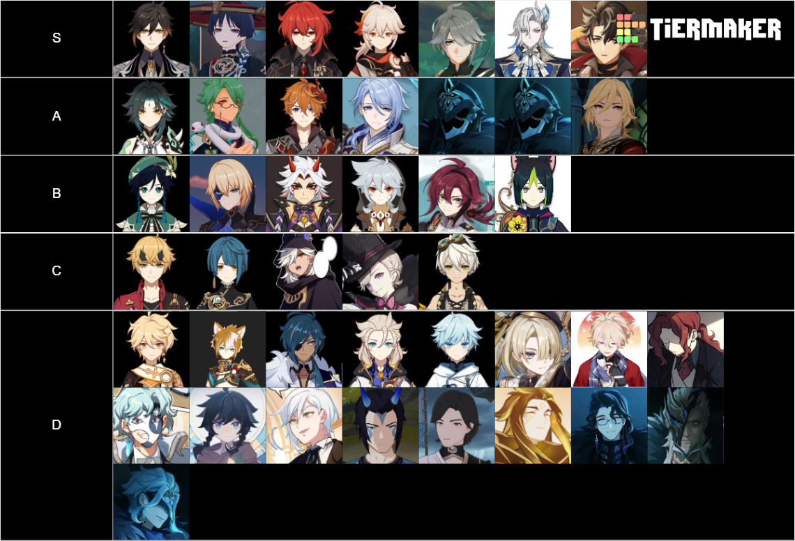 Genshin Impact Male Characters Tier List (Community Rankings) - TierMaker