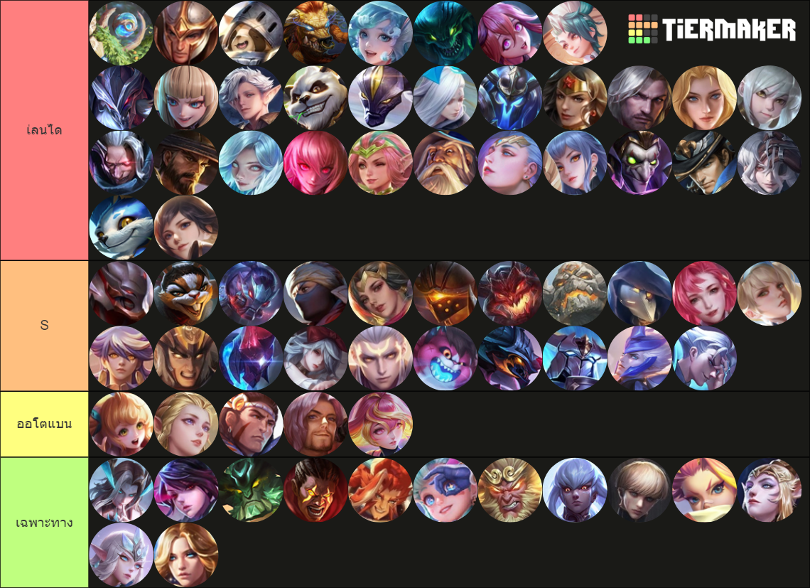 ROV SS31 Tier List (Community Rankings) - TierMaker