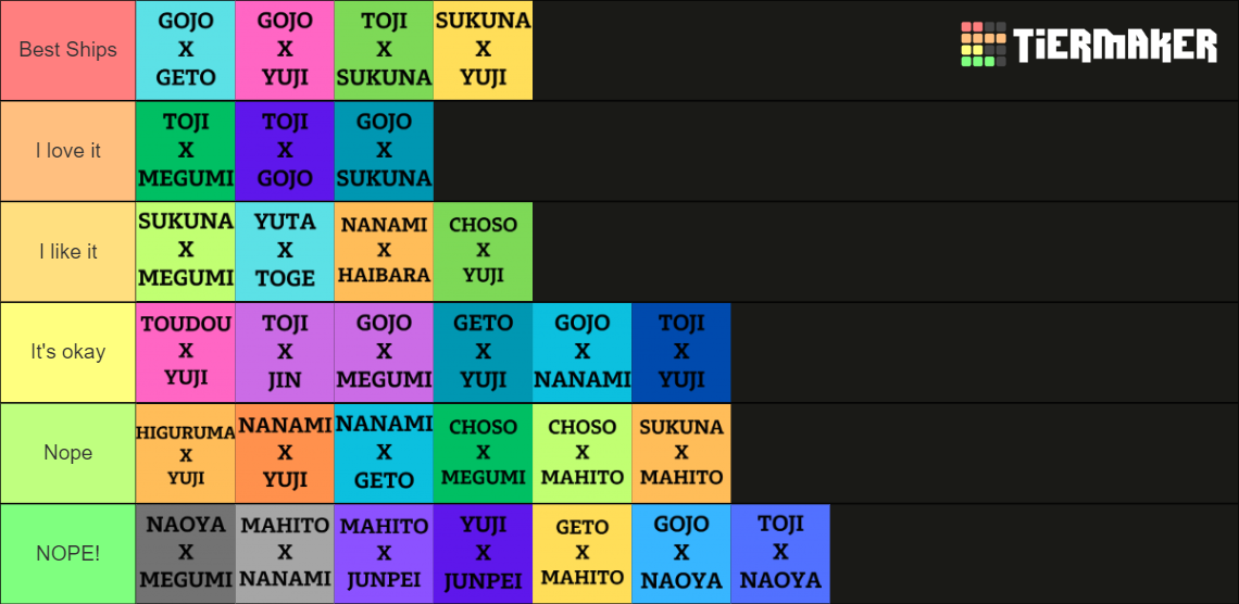 Jujutsu Kaisen Ships BL (Yaoi) Tier List (Community Rankings) - TierMaker