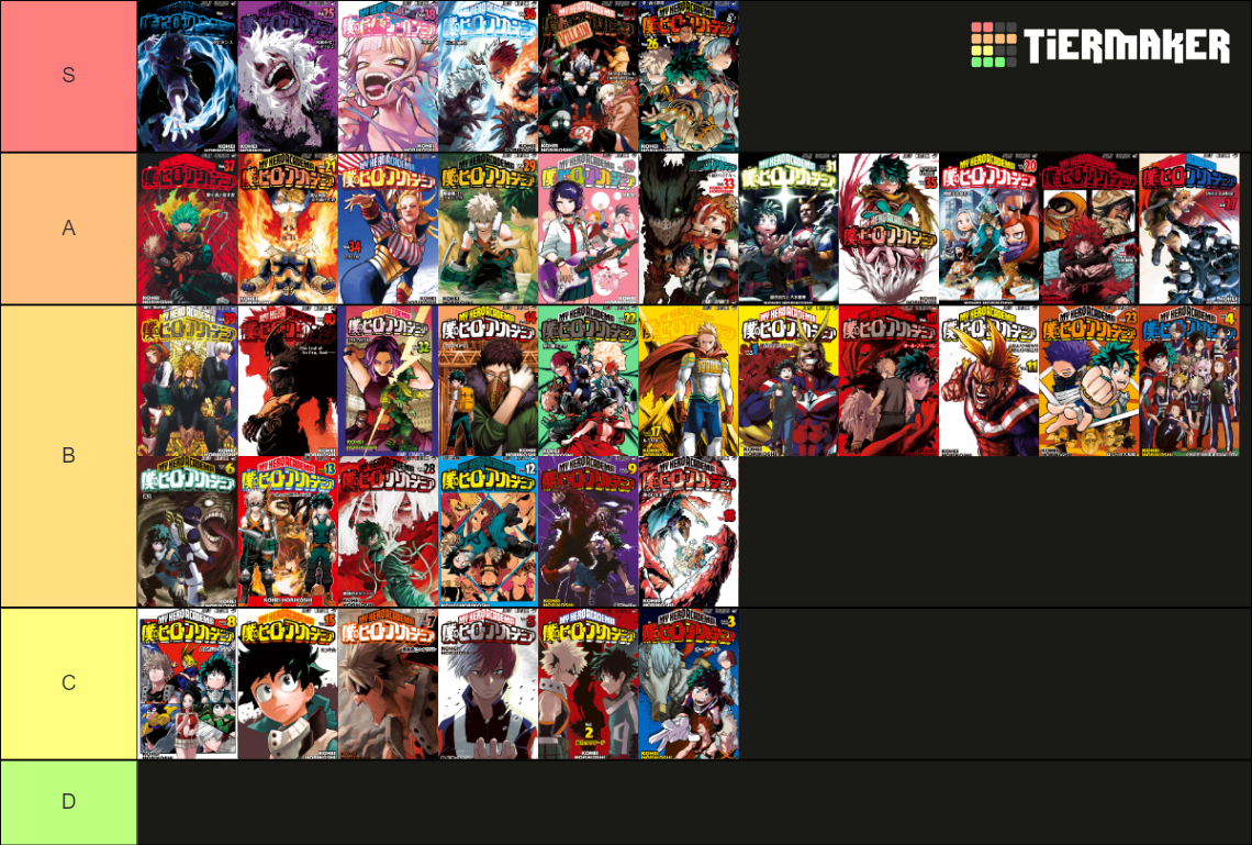 My Hero Academia Manga Covers Tier List (Community Rankings) - TierMaker