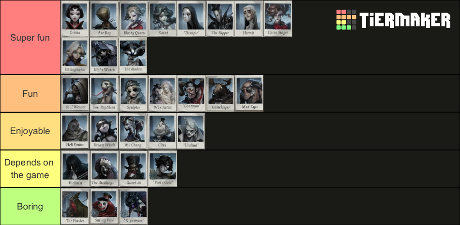 Identity V Hunters [IDV] Tier List (Community Rankings) - TierMaker