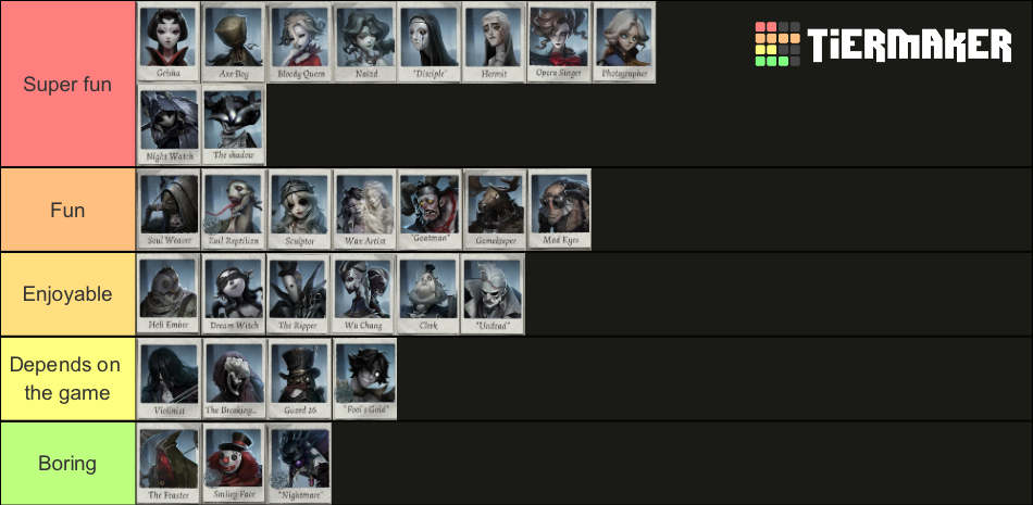Identity V Hunters [IDV] Tier List (Community Rankings) - TierMaker