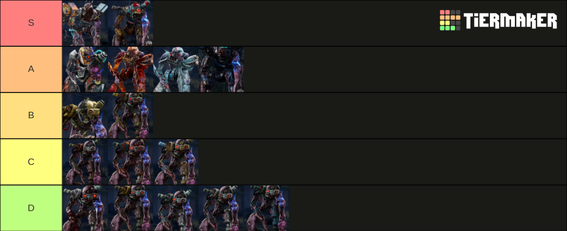 DBD Singularity Skin tierlist Tier List (Community Rankings) - TierMaker