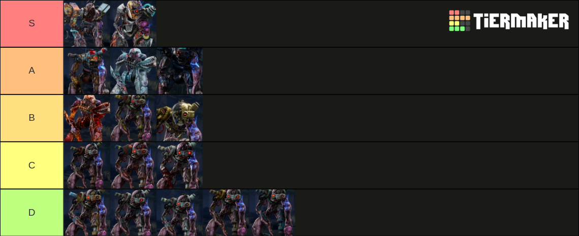 DBD Singularity Skin tierlist Tier List (Community Rankings) - TierMaker