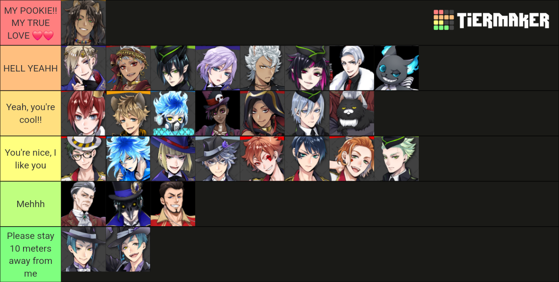 Twisted Wonderland Tier List (Community Rankings) - TierMaker