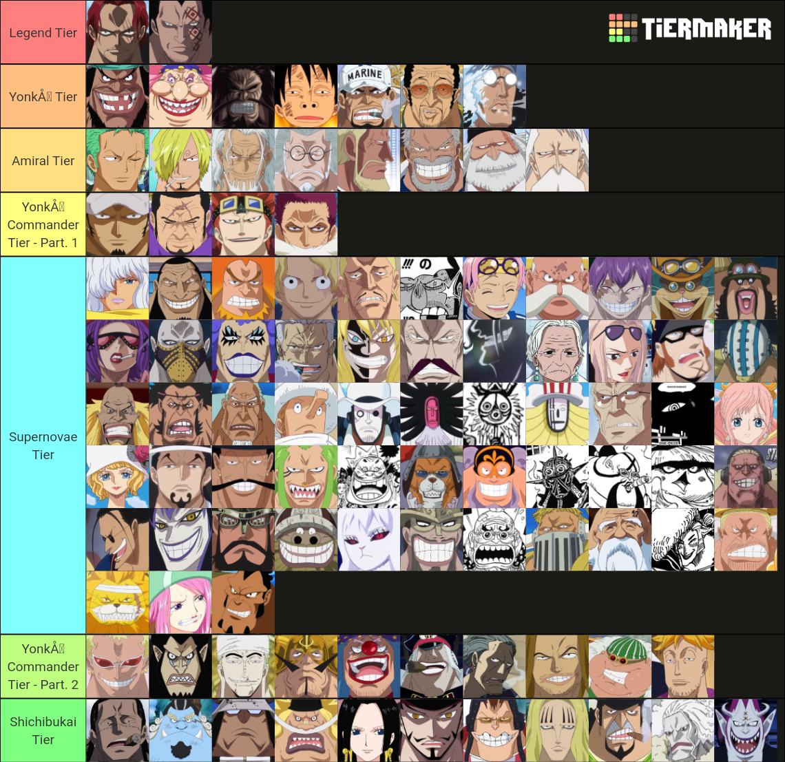 Top 100 Strongest One Piece Characters Tier List (Community Rankings) - TierMaker
