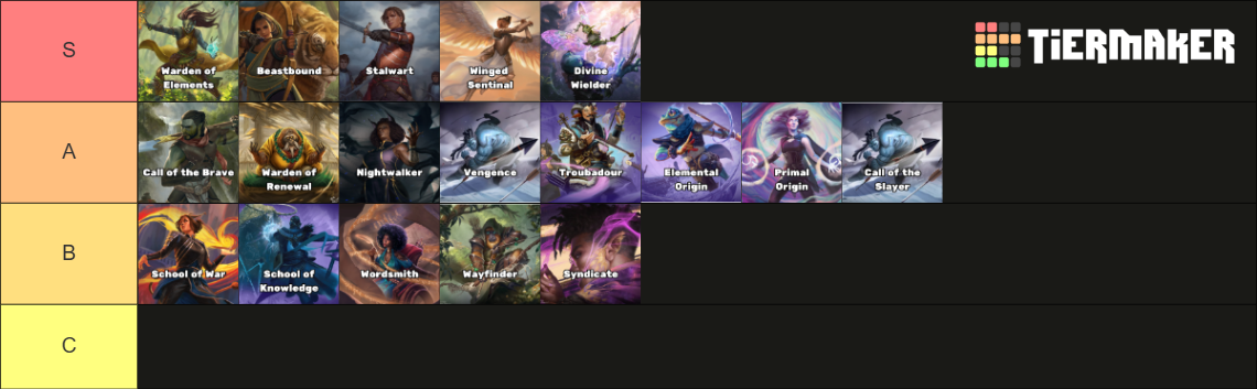 Daggerheart Classes and Subclasses Tier List (Community Rankings) - TierMaker