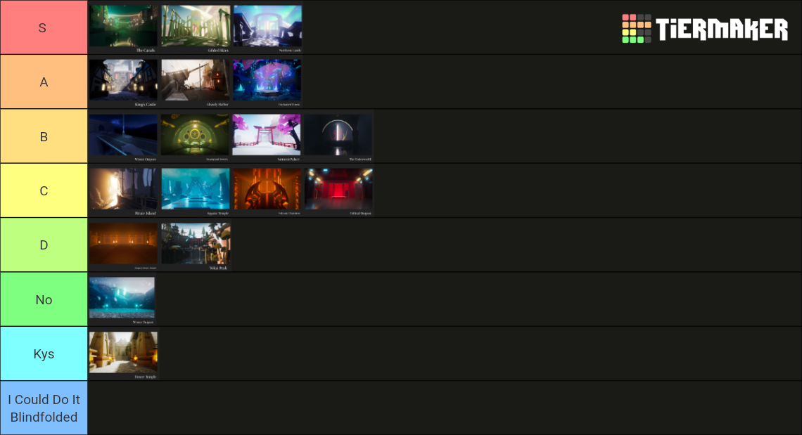 Roblox Dungeon Quest Dungeons (Updated as of 07 May 2024) Tier List ...