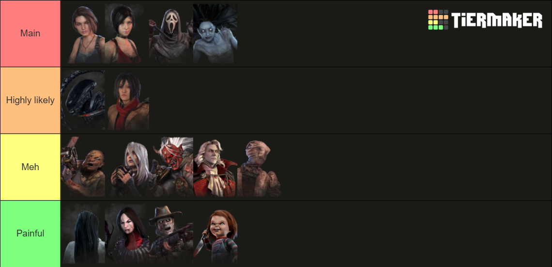All Dead by Daylight Characters up to FNaF PTB Tier List (Community ...