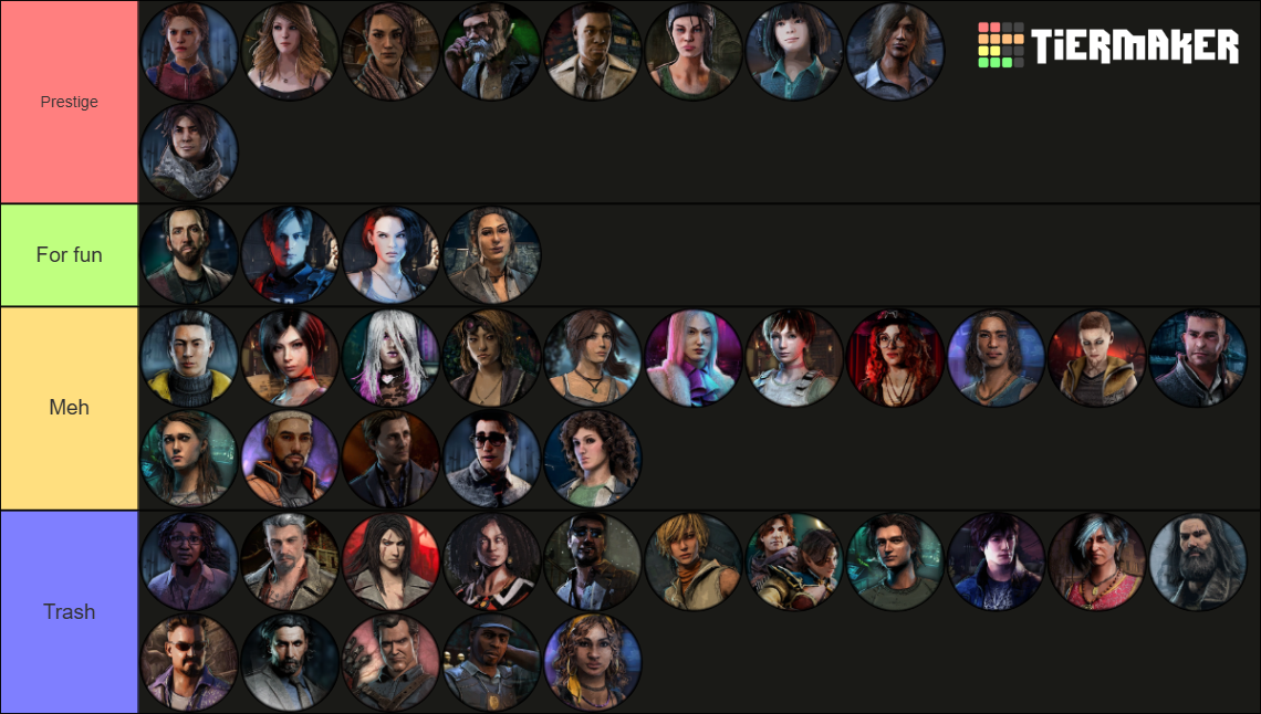 DBD Survivors [8.4.0] Tier List (Community Rankings) - TierMaker