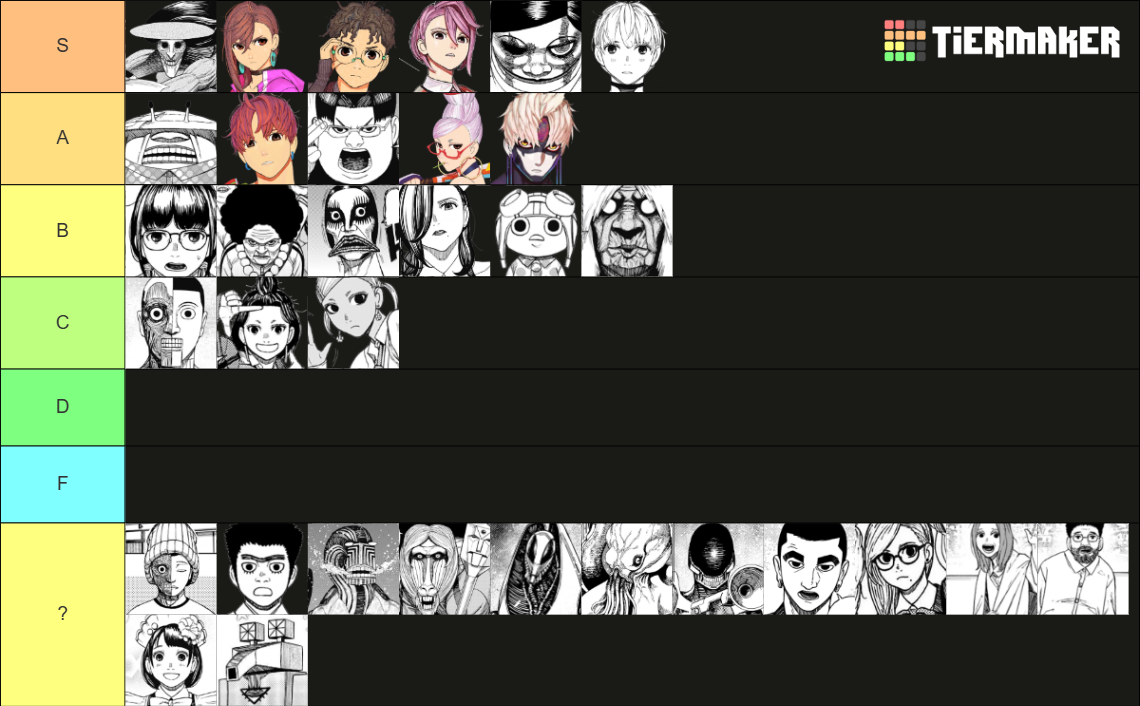 Every Dandadan Character (Up to Chapter 92) Tier List (Community ...