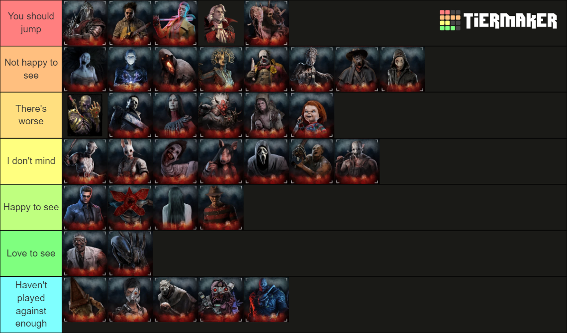 Dead by Daylight (DbD) Killer , up to The Dark Lord Tier List ...