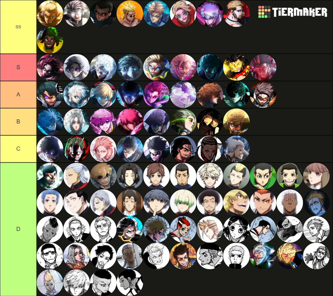 All Blue Lock Players (Chapter 299+) Tier List (Community Rankings ...