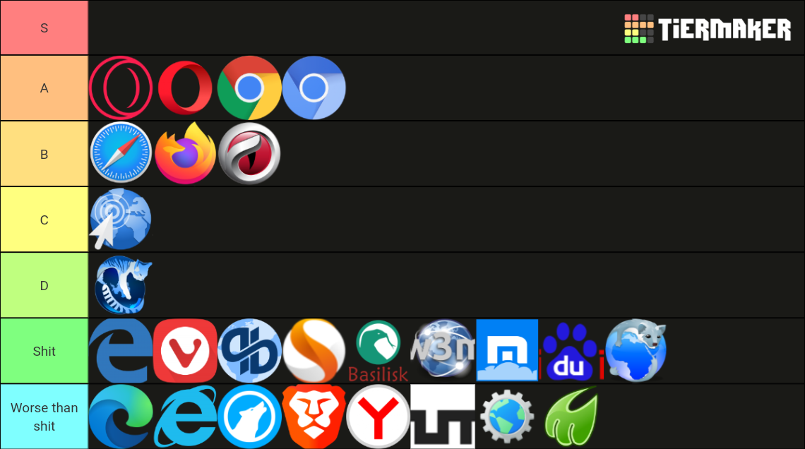 Web Browsers (Complete) Tier List (Community Rankings) - TierMaker
