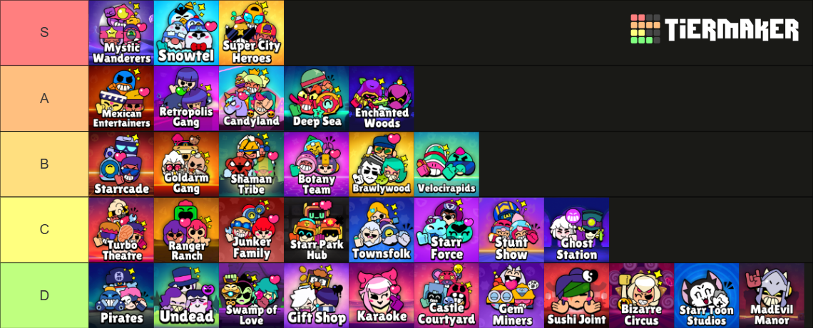All Brawl Stars Trios (and Duos and Solos) Tier List (Community ...